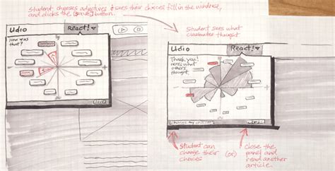 Example Of Refined Sketch Of React Data Visualization Download