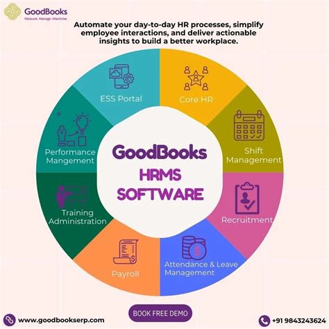 Saas Cloud Based Payroll Software At Month Puliakulam Road