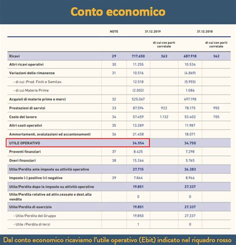 Cosè Il Roi Come Calcolare Il Return On Investment