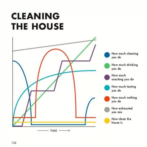 30 Hilarious And Unusual Charts Transforming Numbers Intfun