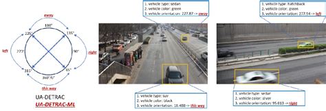 figure 1 from ml vehicledet a unified multi label vehicle detection