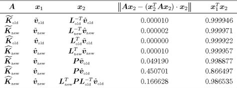 Figure 11 From Krylov Subspace Methods For Topology Optimization On