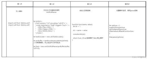 鸿蒙开发 arkts语言 xml
