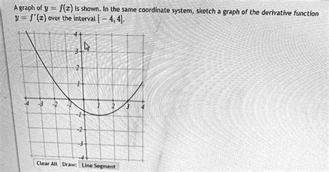 Solved Agraph Of Y F 2 Is Shown In The Same Coordinate System Sketch A Graph Of The
