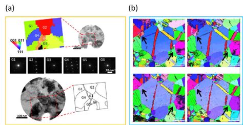Applications Of Oim In Nanocrystalline Materials A Intergranular Download Scientific Diagram