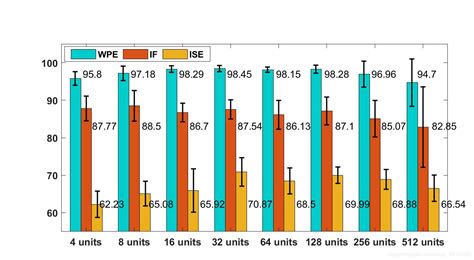 Matlab 绘制柱状图并标注对应数字值 程序员大本营