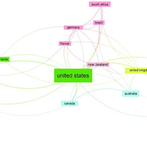 Citation Mapping Between Countries Download Scientific Diagram