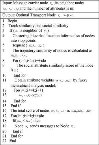 Routing Algorithm Based On Triangular Fuzzy Layer Model And Multi‐layer Clustering For