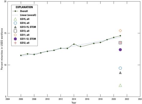 Unlearning Racism In Geoscience Urge Summary Of U S Geological Survey Urge Pod Deliverables