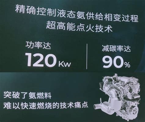 氢混 氨引擎 飞行汽车，2023广汽科技日狠货真不少！ 搜狐汽车 搜狐网