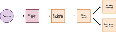 Linux Kernel Security Tunables Everyone Should Consider Adopting