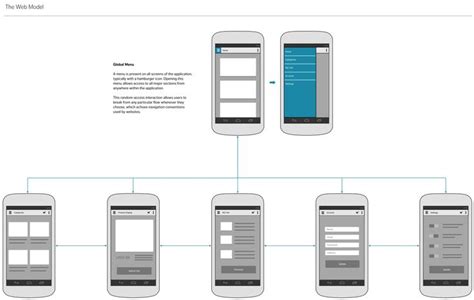 Best Workflow Examples Images On Pinterest Infographic Info Graphics And Chart Design