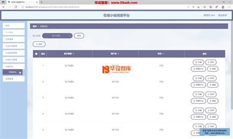 基于springboot的在线小说阅读平台 计算机毕业设计 Java毕业设计毕设智库