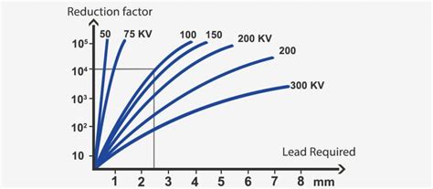 Radiation Shielding Calculations Design Mjw Companies