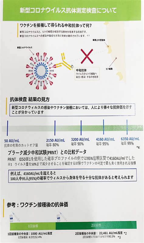 新型コロナウィルス抗体検査について 内科・消化器内科・内視鏡内科・皮膚科 横浜市金沢文庫駅前 いとうファミリークリニック