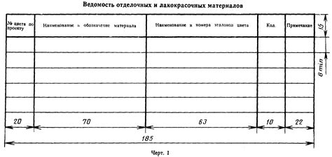 Запись отделочных и лакокрасочных материалов в ведомости производят по разделам соответствующим