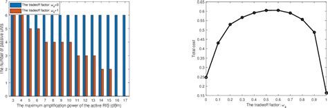 Exploring Hybrid Active Passive RIS Aided MEC Systems From The Mode