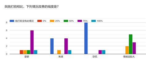 科學、新聞與生活 Science News And Everyday Life 2023
