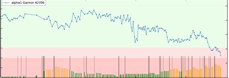 Artifacts Versus Corrected Fitness Hrv