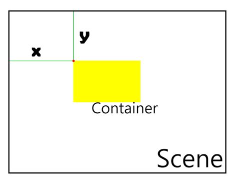 Let Container Positioned Based On It Center Issue Phaserjs