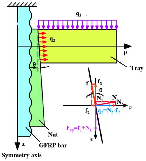 Theoretical Calculation Model Of Tray Download Scientific Diagram