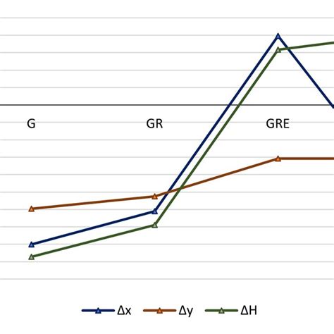 comparison of the average values of mean absolute errors download