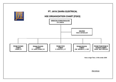 Struktur Organisasi P2k3 Pdf