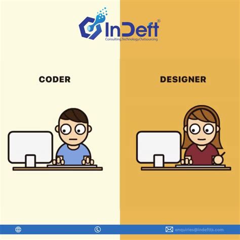 Indeft Technology Solutions Private Limited On Linkedin Coderdesigner