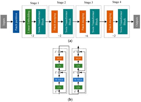 Insulator Defect Detection Based On YOLOv8s SwinT