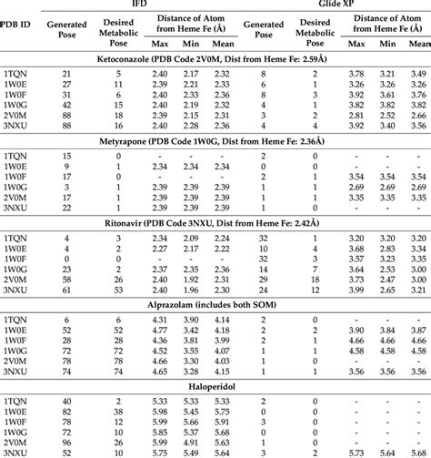 Comparison Of Ifd And Glide Xp Results For Docking Of Ligands In The