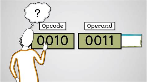 the fetch execute cycle aqa gcse computer science youtube