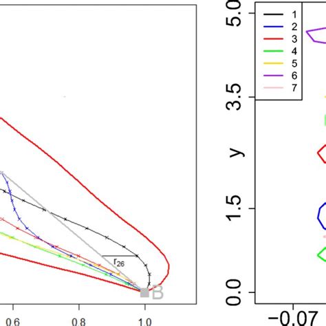 6 Outline Of A Bayesian Optimization Algorithm Download Scientific