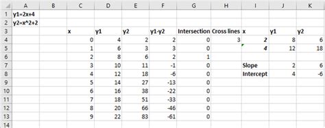 How To Find The Intersection Between A Curve And Straight Line In Excel GeeksforGeeks