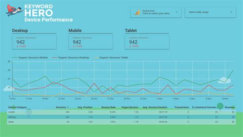 Custom Reports And Dashboards For Your Keyword Hero Property