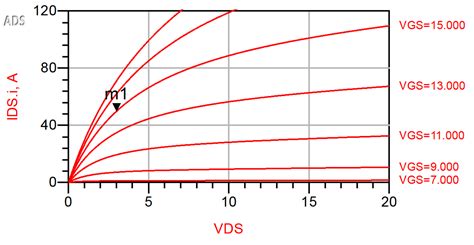 Power Electronics Design Software Keysight