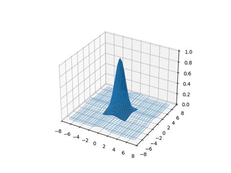 Extrapolation Scikit Fda 0 10 1 Documentation