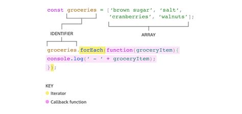 Js — Iterators Introduction To Iterators By Perfectogo Medium