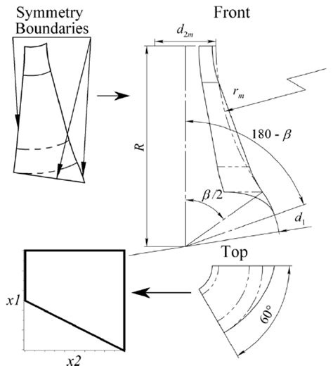 Superelements Loading Scheme Where F Is Axial Loading Force