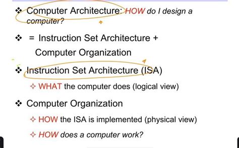 Solved What Is The Difference Between Computer Architecture