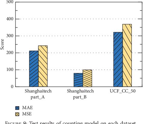 Figure 1 From Crowd Density Estimation Method Using Deep Learning For