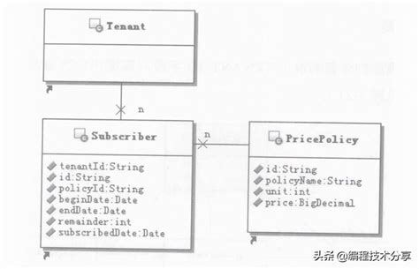 Saas层是什么意思（了解saas平台架构最成熟的架构） 大拇指知识