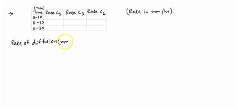 Diffusion Effect Of Concentration On The Rate Of Diffusion In A Semisolid T Introduction