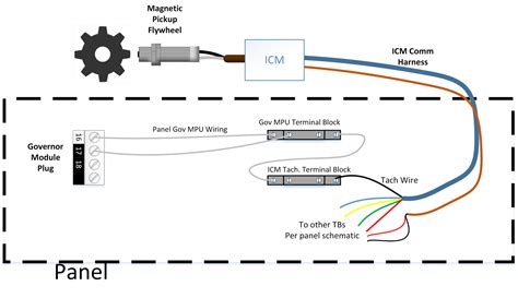 Troubleshooting Emit Controls