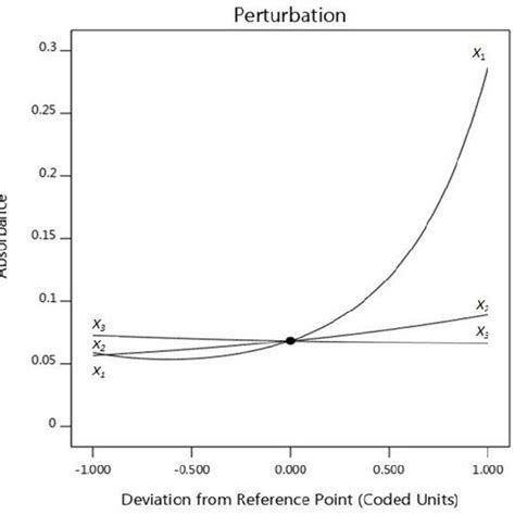 Schematic Representation Of Maillard Reaction And Colour Formation In