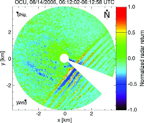 Ramp Corrected Normalized And Georeferenced Marine Radar Data