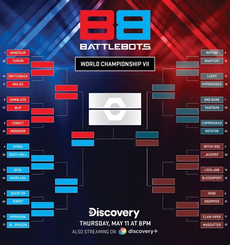 Thebotwhisperer On Twitter MORE TO FALL The World Championship Tournament Continues With