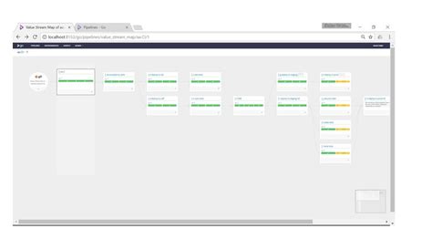 Merging Agile And Devops Infoq