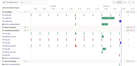 Indicate Ad Hoc Asset Materialization In Factory Floor · Issue 9652