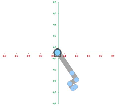 universal robots dh parameters for calculations of kinematics and