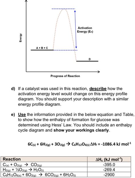 Please Do E Determining The Enthalpy Of The Formation Of Glucose And Draw The Enthalpy Cycle